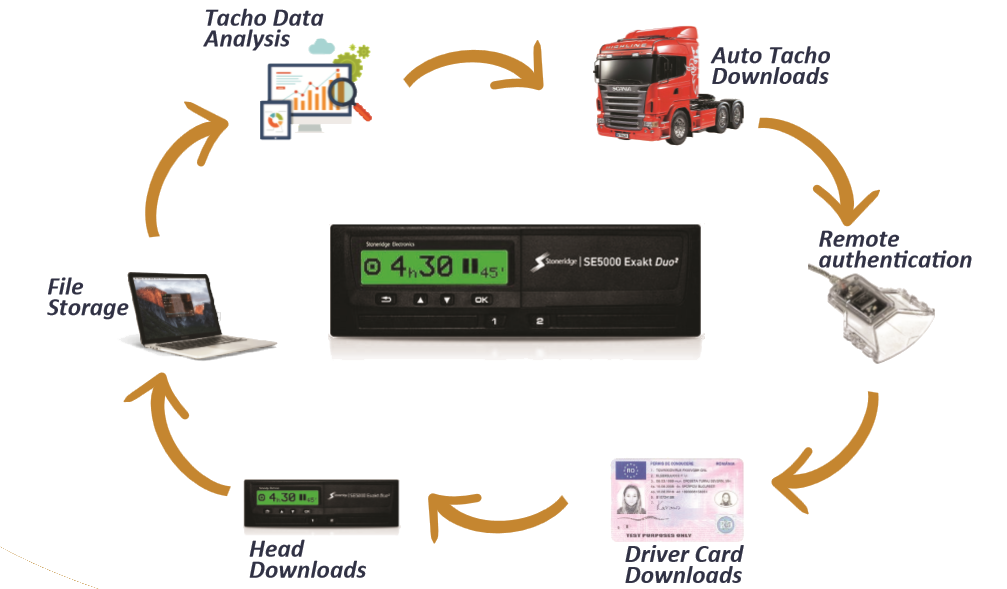 Remote Tachograph Downloader – Trailer Parts Ireland